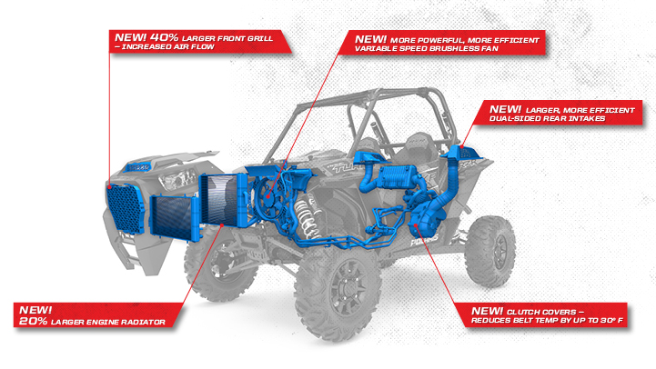 2017 RZR XP Turbo EPS SxS - Titanium Metallic | Polaris CA