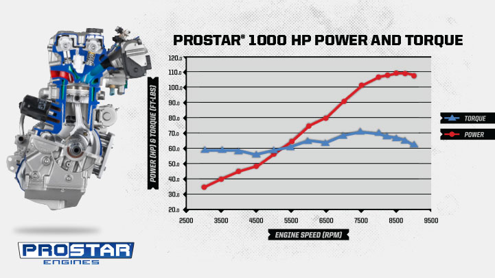 2017 RZR XP 1000 EPS SxS - Blue | Polaris CA